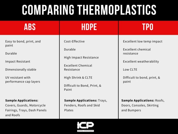 ABS vs HDPE vs TPO